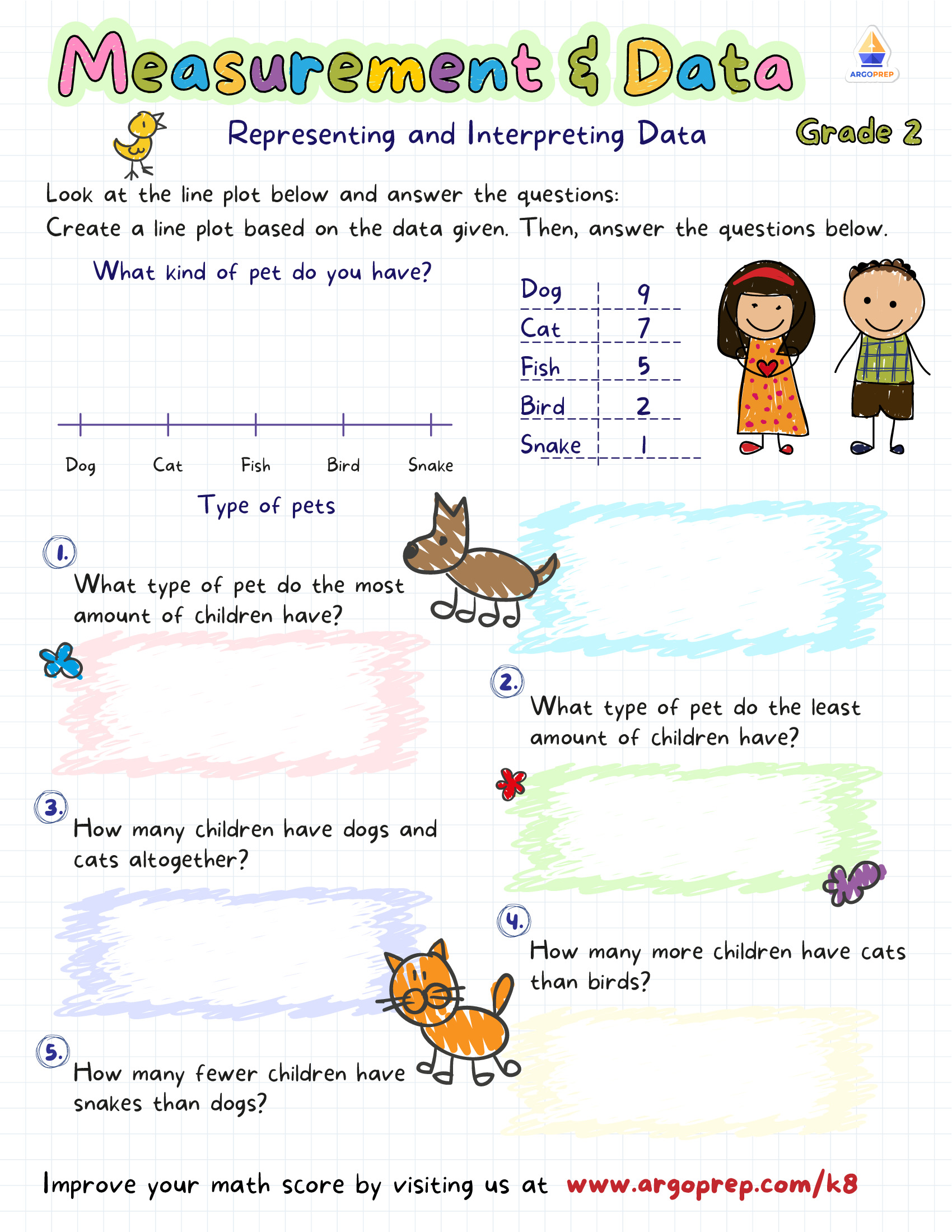 2nd Grade Line Plot Worksheets