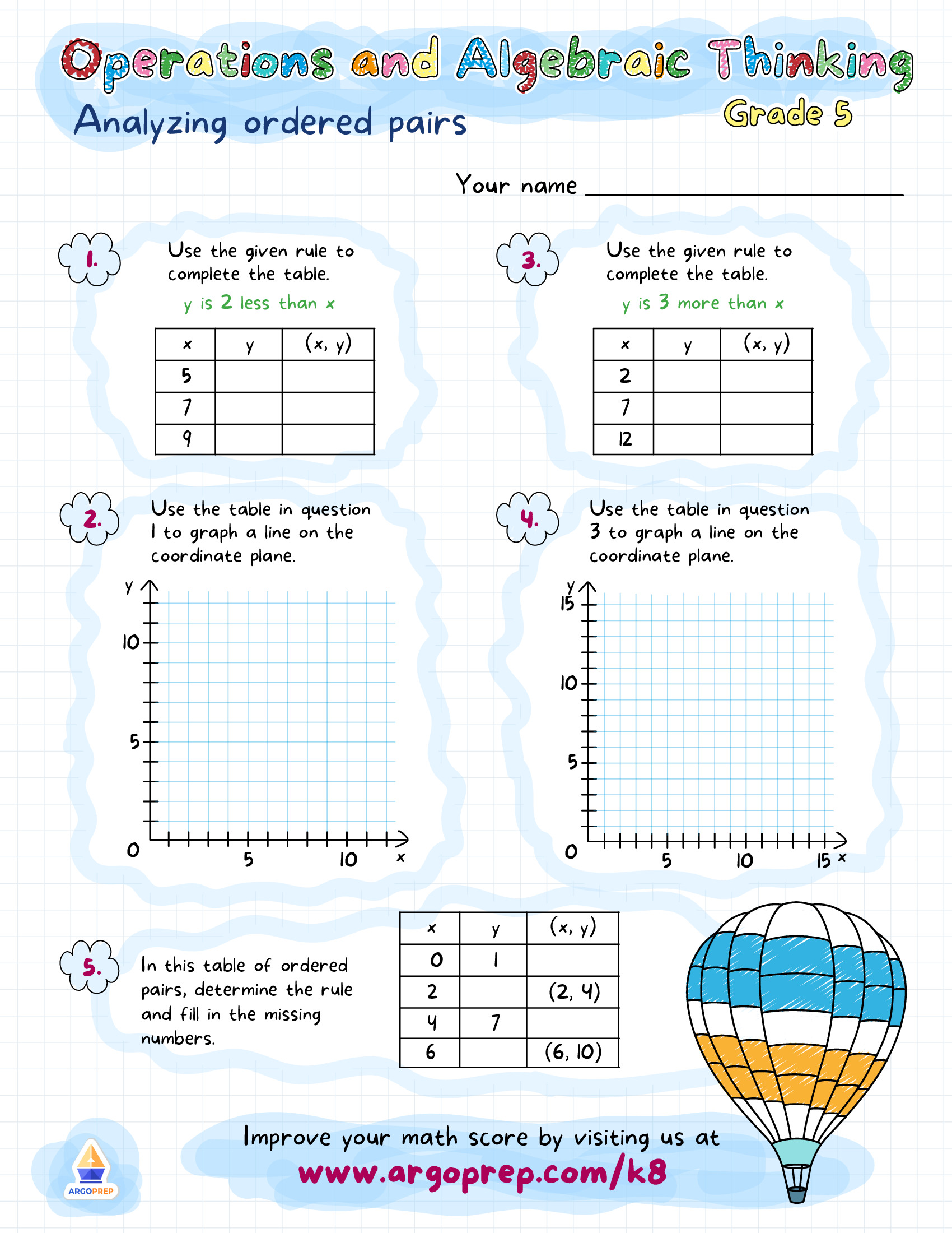 5th Grade Algebraic Thinking Worksheets